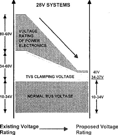 Figure 11 From Reducing Voltage Rating And Cost Of Vehicle Power