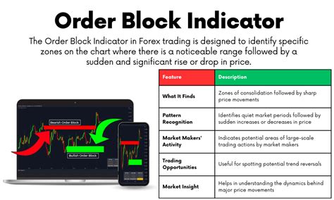 Top 5 Smart Money Indicators In Forex Trading Forexbee