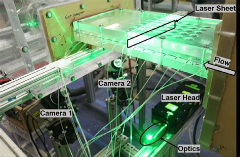 8 Experimental Setup Used For Piv Measurement Download Scientific