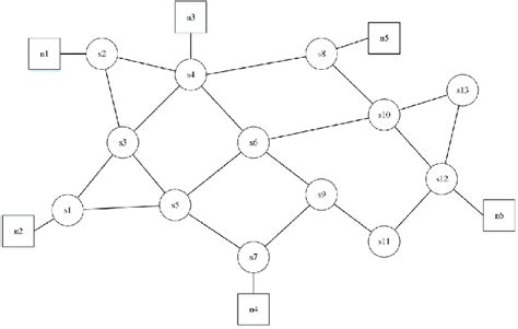simulation network topology download scientific diagram