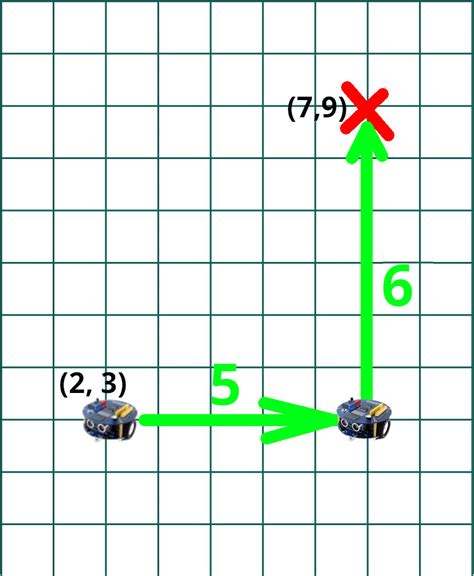 Replicating An Obstacle Avoidance Go To Goal Rover General Guidance Arduino Forum