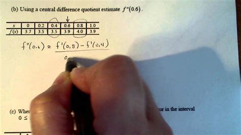Calculus 1 Estimating Derivatives From A Chart Numerically Youtube
