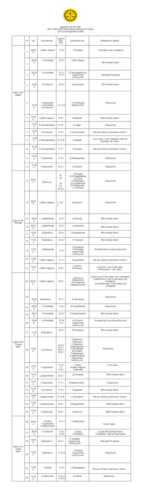 Баянгол дүүргийн эрүүгийн хэргийн анхан шатны шүүхийн шүүх хуралдааны тойм 2024 10 07 2024 10