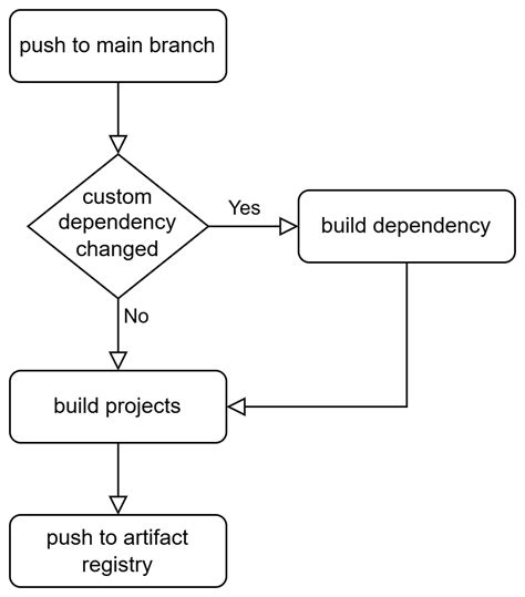 Automating Root Cause Analysis With Llms And Mcp From Golden Signals To Intelligent Response