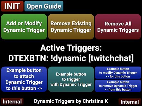 Dynamic Triggers Sammi Assistant