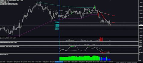 Do Coding Of Errorless Mql4 And Mql5 Indicator Or Experts For Mt4 Mt5