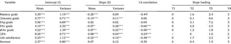 Estimates Of Univariate Latent Growth Models Download Scientific Diagram