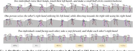 Figure 4 From Robot Interaction Behavior Generation Based On Social Motion Forecasting For Human