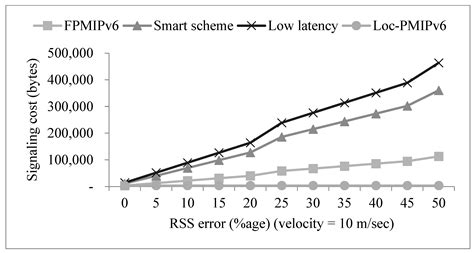 a service efficient proxy mobile ipv6 extension for iot domain