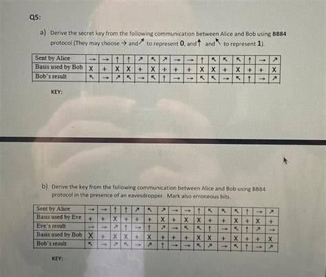 Solved A Derive The Secret Key From The Following