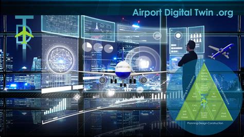 Airport Digital Twin Team