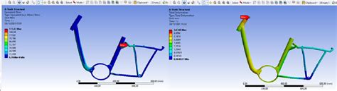 Figure 9 From Development Of A E Bike Sharing System Through The Use Of