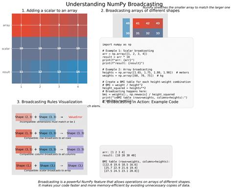 How To Use Numpy Pandas And Matplotlib For Data Analysis Emitechlogic