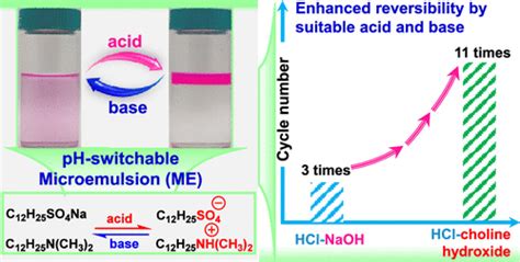 Ph Switchable Surfactant Based Microemulsions Reversible Transition Between Microemulsification