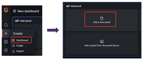 监控面板安装部署 Iotdb Website