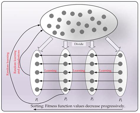 An Improved Northern Goshawk Optimization Algorithm For Mural Image Segmentation