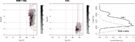 table 1 from which hydrometeor classification scheme is realistic using