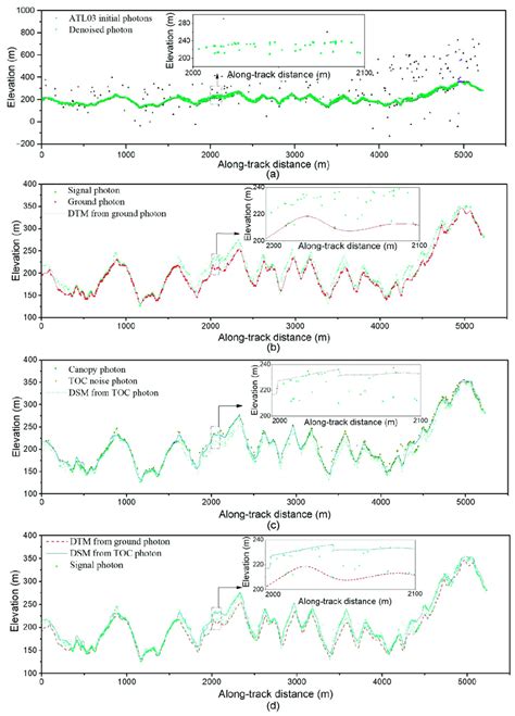 photon denoising and classification results a result of photon