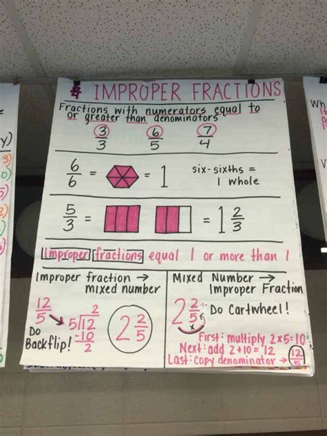 How To Multiply Fractions With Easy Steps And 7 Engaging Activities Prodigy Education How To Multiply Fractions With Easy Steps And 7 Engaging Activities Prodigy Education