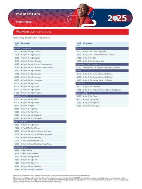 X Ray Cpt Codes For Arms And Legs Pdf Shoulder Foot