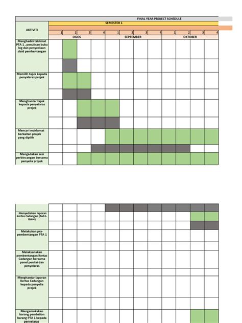 Gantt Chart Fyp 1 Pdf