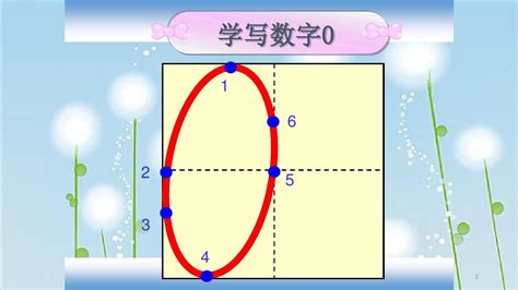 一年级数字 田字格书写动画ppt课件 word文档在线阅读与下载 免费文档 一年级数字 田字格书写动画ppt课件 word文档在线阅读与下载 免费文档