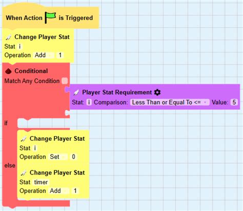 GUIDE Housing Loops Timers GUIs And More Hypixel Forums