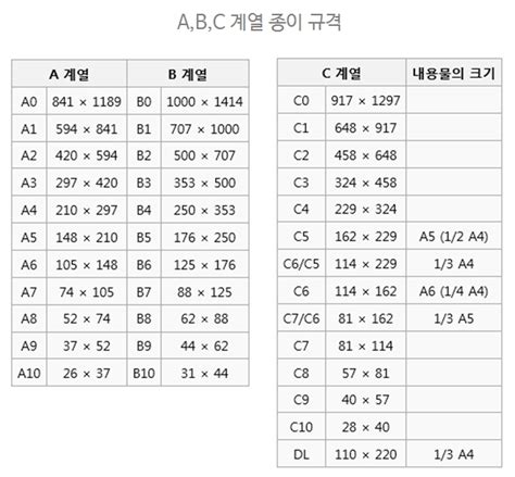 인쇄이야기 Part 1 인쇄용지 용지사이즈 네이버 블로그