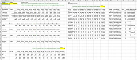 Google Analytics 4 Building The Google Analytics Traffic Dashboard