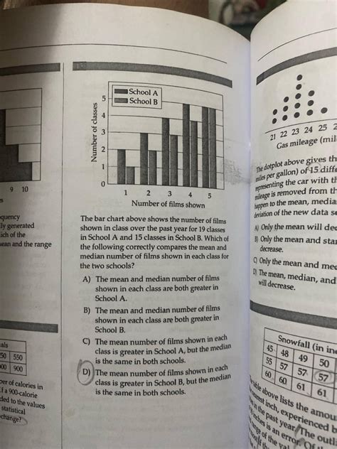 How To Tell Median Of The Class When Graph Only Shows Value Till 5 Rsat