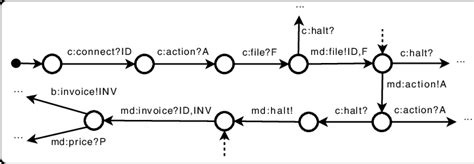orchestrator protocol piece of for the multi function device example