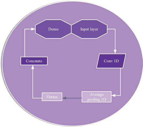 Figure 2 From Effective Co Segmentation And Data Augmentation For