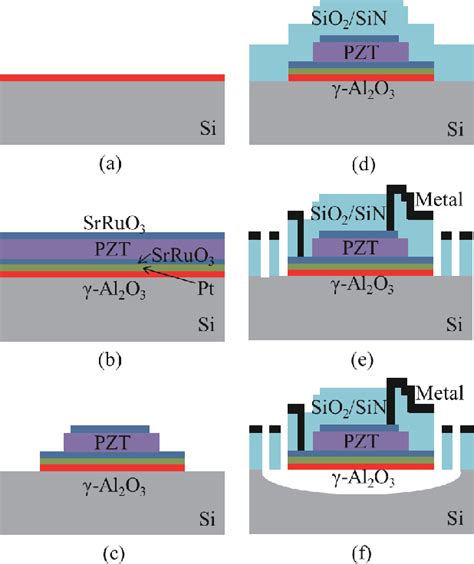 figure 6 from sio2 sin multilayer stack infrared absorber integrated on