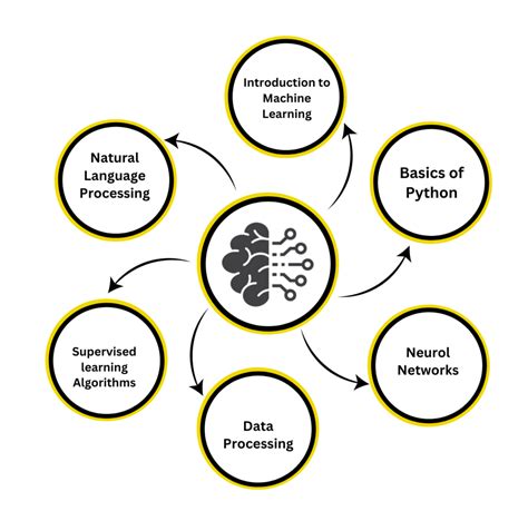 Machine Learning Classes In Hyderabad 1 Best Online Course