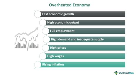 Overheated Economy Meaning Causes Examples Correction