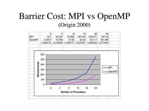 Ppt Parallelization Strategies Powerpoint Presentation Free Download Id3640591