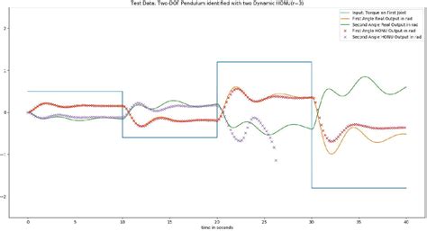 Figure 1 From For Nonlinear Dynamical Systems With Sinusoidal Semantic Scholar