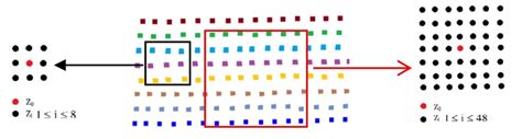 Definition Of Approximate Matrices Download Scientific Diagram