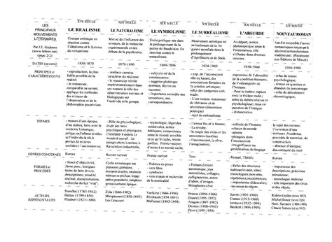 A Table That Has Different Types Of Words And Numbers In Each Word Including The Names