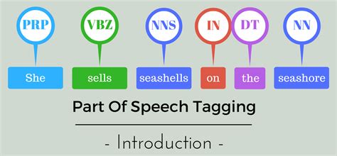 Penggunaan Pos Tagging Di Javascript By Rakha Asyrofi Medium