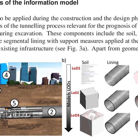 pdf parametric multi level tunnel modelling for design support and