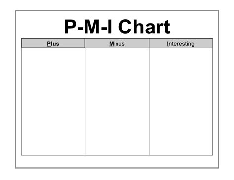 Plus Minus Interesting Chart Template Pmi Chart Template 44 Off