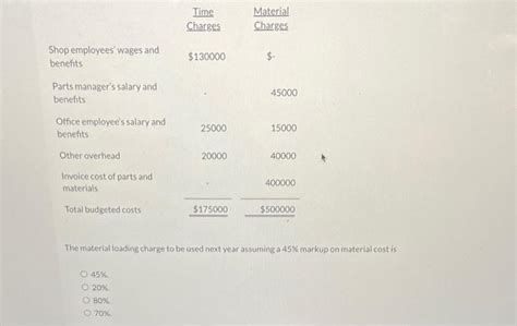 Solved The Material Loading Charge To Be Used Next Year