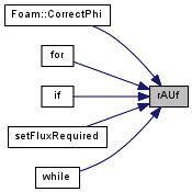 OpenFOAM API Guide Applications Solvers HeatTransfer BuoyantBoussinesqPimpleFoam PEqn H File
