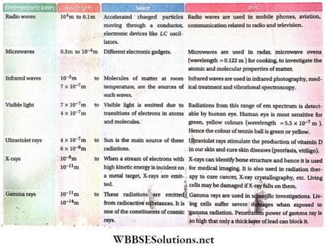 wbchse class 12 physics notes for electromagnetic waves wbbse solutions