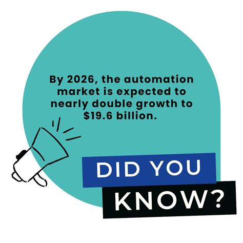 Thira Robotics On Linkedin Robotics Roboticstrends Automation Technology Amr Supplychain