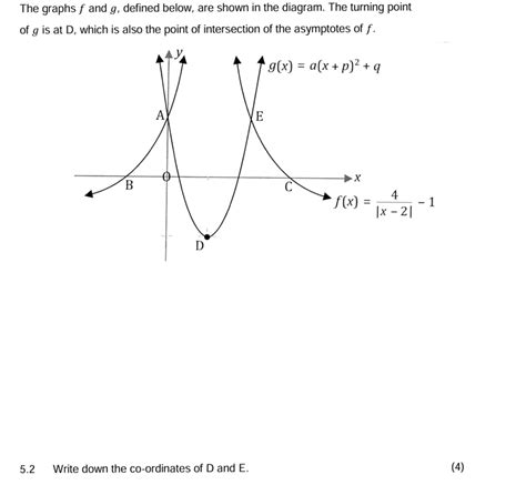 Solved The Graphs F And G Defined Below Are Shown In The Chegg Com