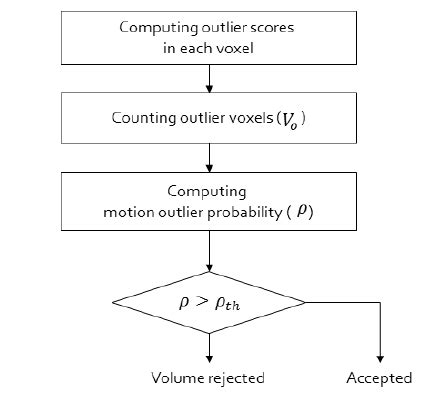 The Volume Outlier Rejection Procedure Download Scientific Diagram