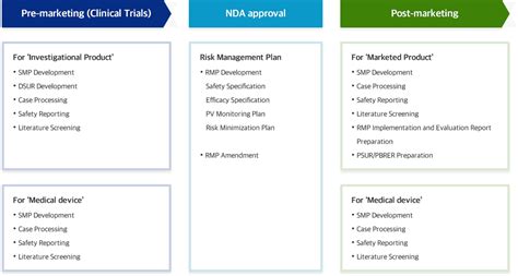 Pharmacovigilance Hyundai Adm Bio