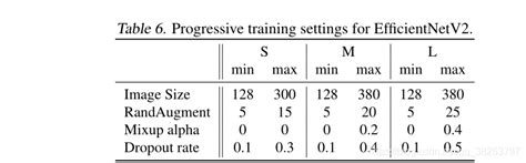 【论文复现】efficientnet V2（2021）什么时候提出来的efficientnetv2 Csdn博客